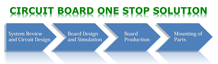 One-stop Solution | KYOCERA